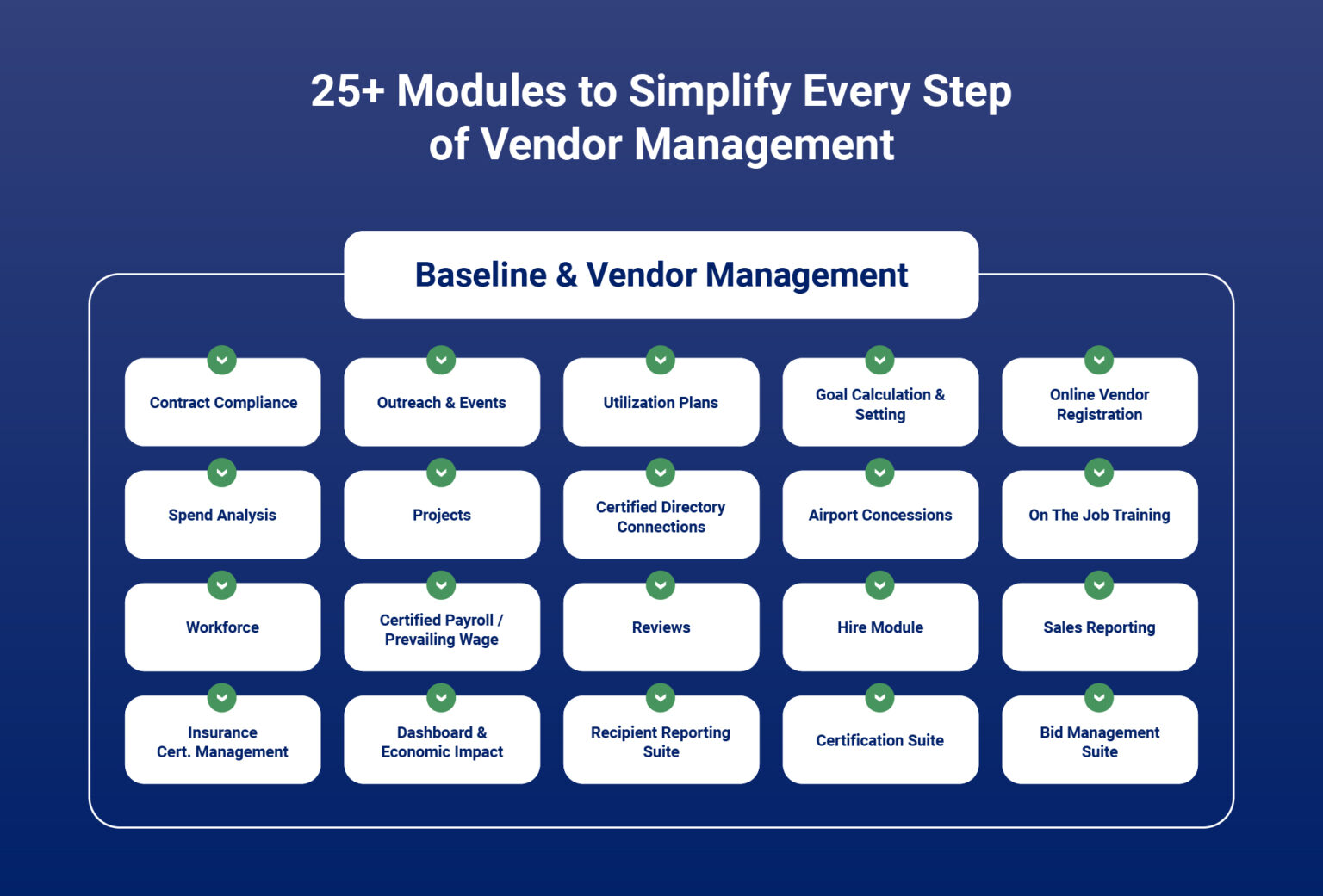 Vendor Management Software | B2Gnow